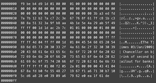 Bitcoin Sideways on its Ninth Birthday Bitcoin Sideways on its Ninth Birthday