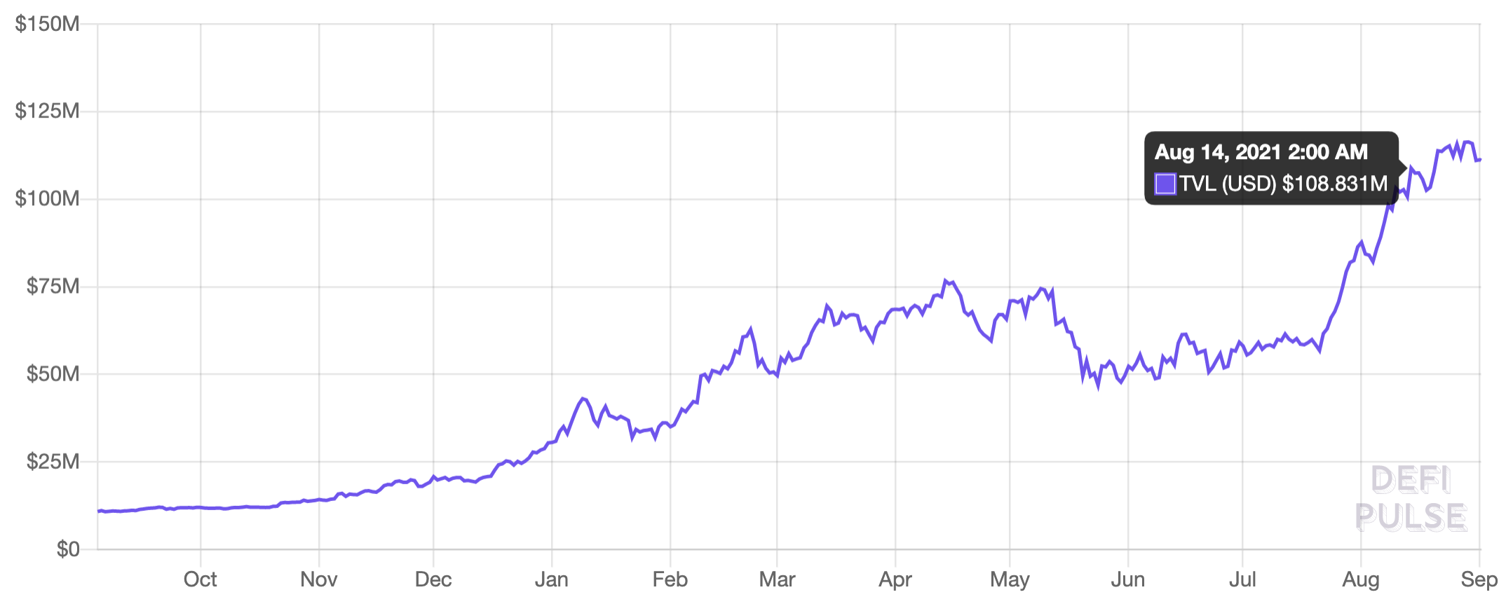 Lightning Network Crosses $100 Million Lightning Network Crosses $100 Million