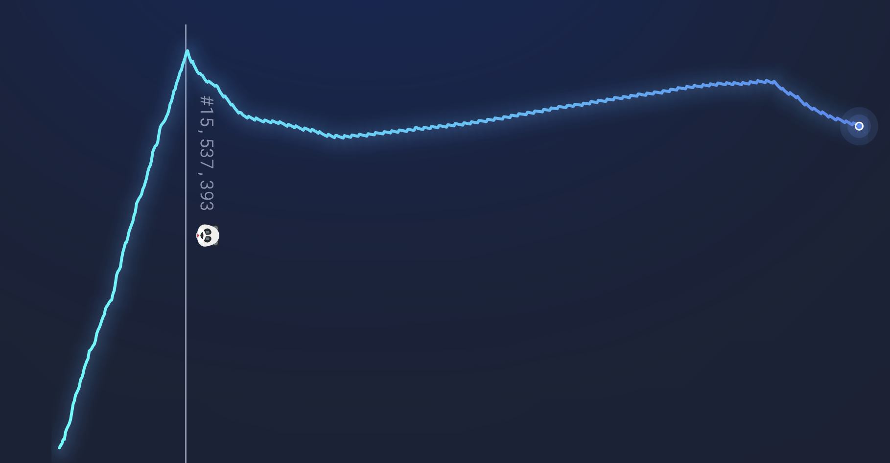 Ethereum Becomes Deflationary Ethereum Becomes Deflationary