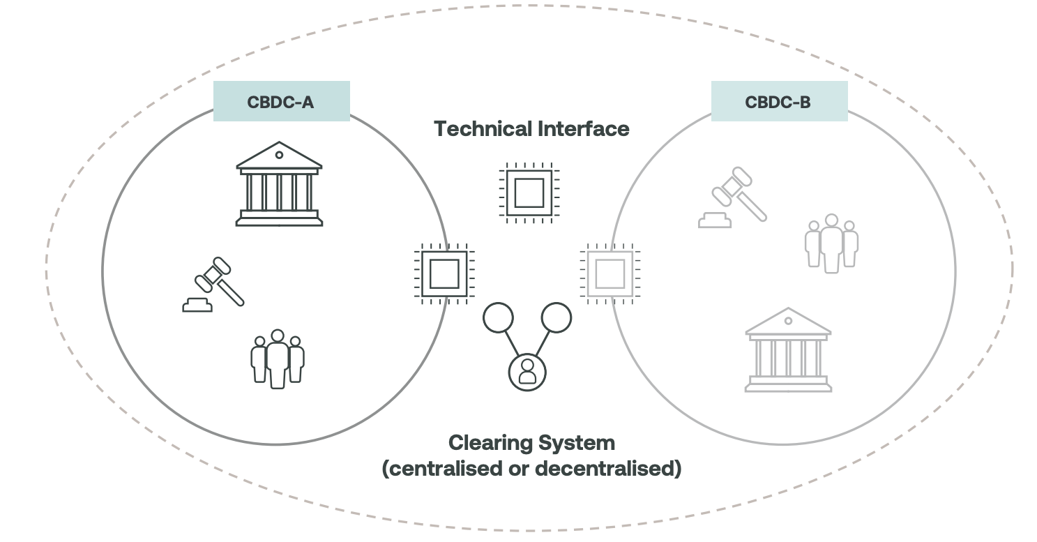 SWIFT Connects a Quorum and Corda Blockchain For Cross-Border Payments ... SWIFT Connects a Quorum and Corda Blockchain For Cross-Border Payments ...