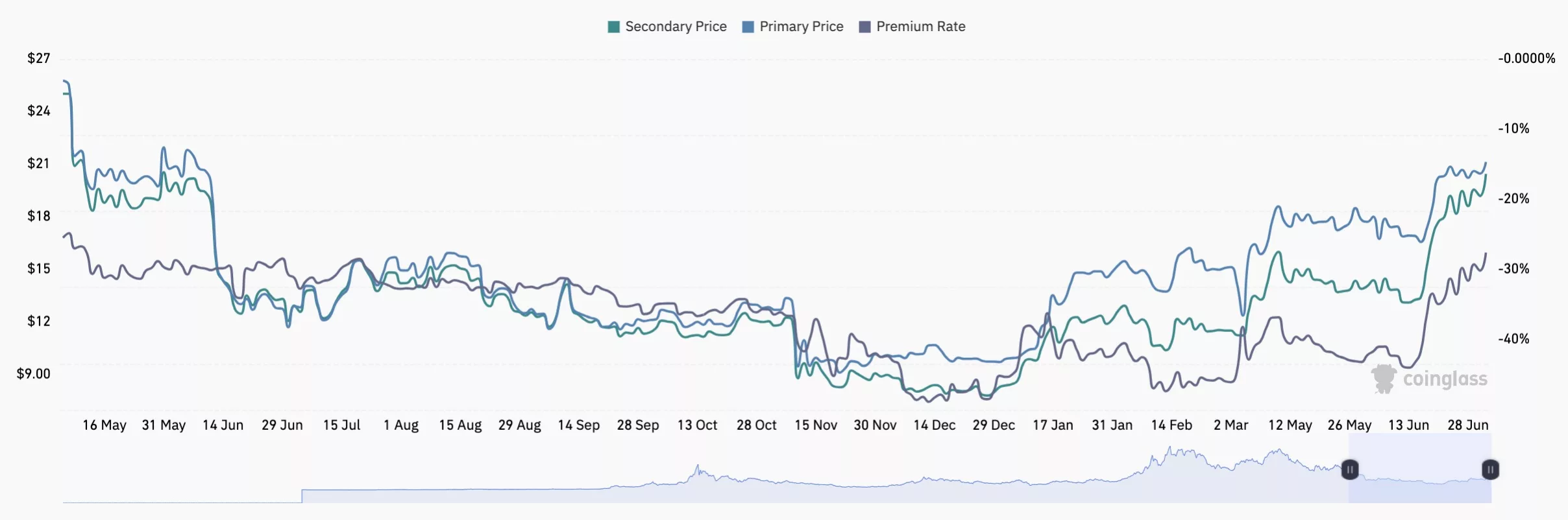 Grayscale Closes Bitcoin Discount Grayscale Closes Bitcoin Discount